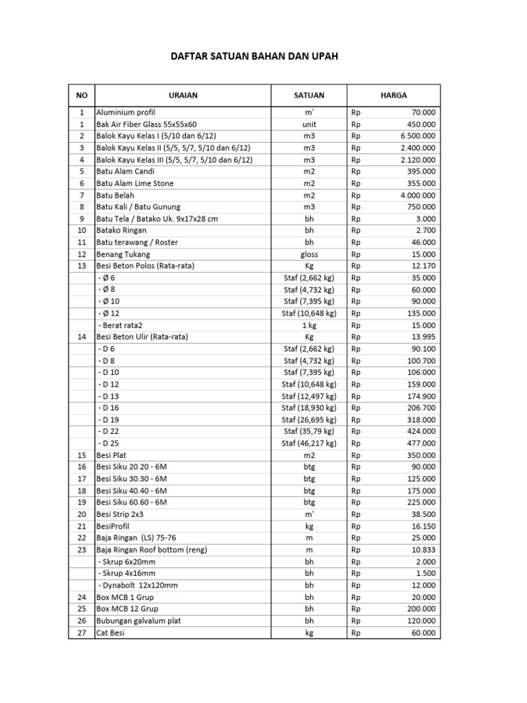 Rab-Daftar Harga Satuan Bahan Dan Upah | PDF