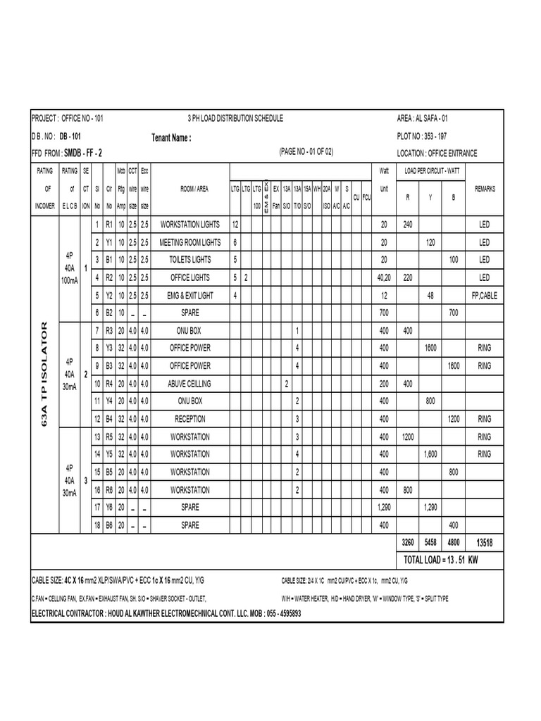 15 Load Schedule - 101 | PDF