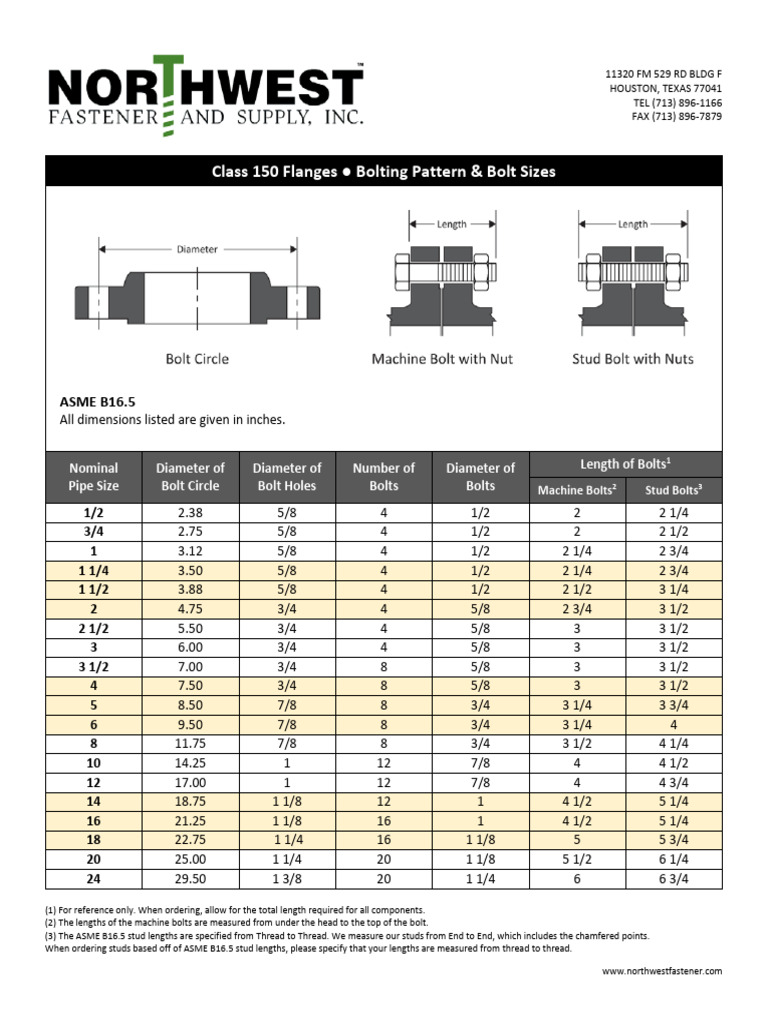 Asme b16.5 Class 150 Flanges Bolting Pattern and Dimensions Chart ...