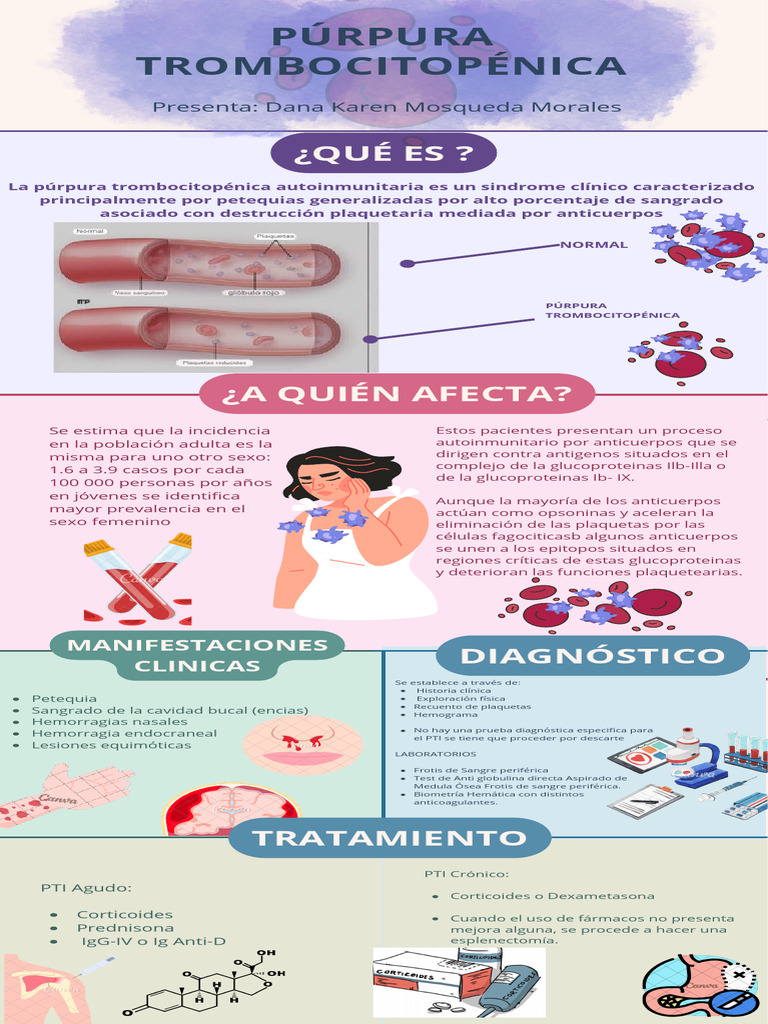 Infografía de La Trombocitopenia | PDF | Sangre | Medicina