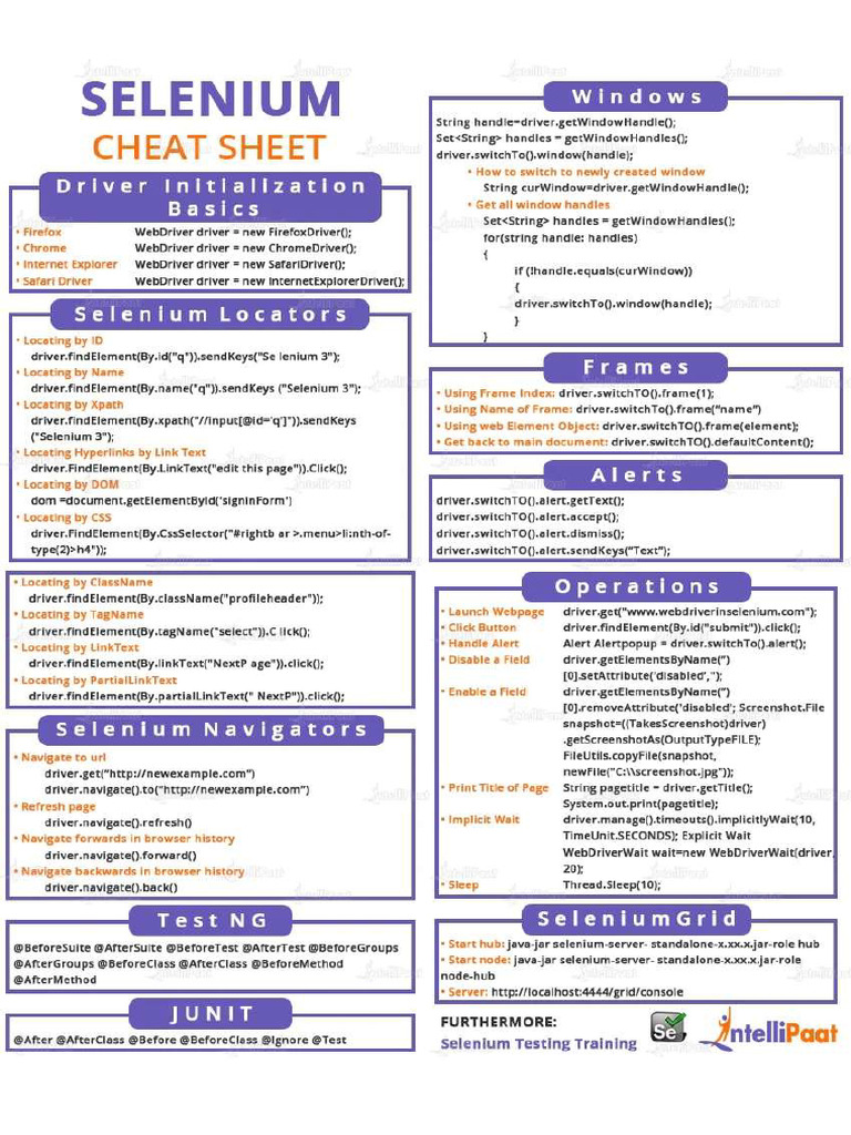 Selenium Cheat Sheet 2022 | PDF