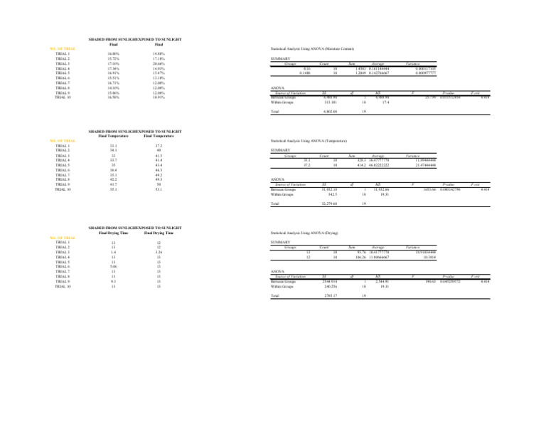 Anova Summary 2.0 | Download Free PDF | Analysis Of Variance | Statistical Inference