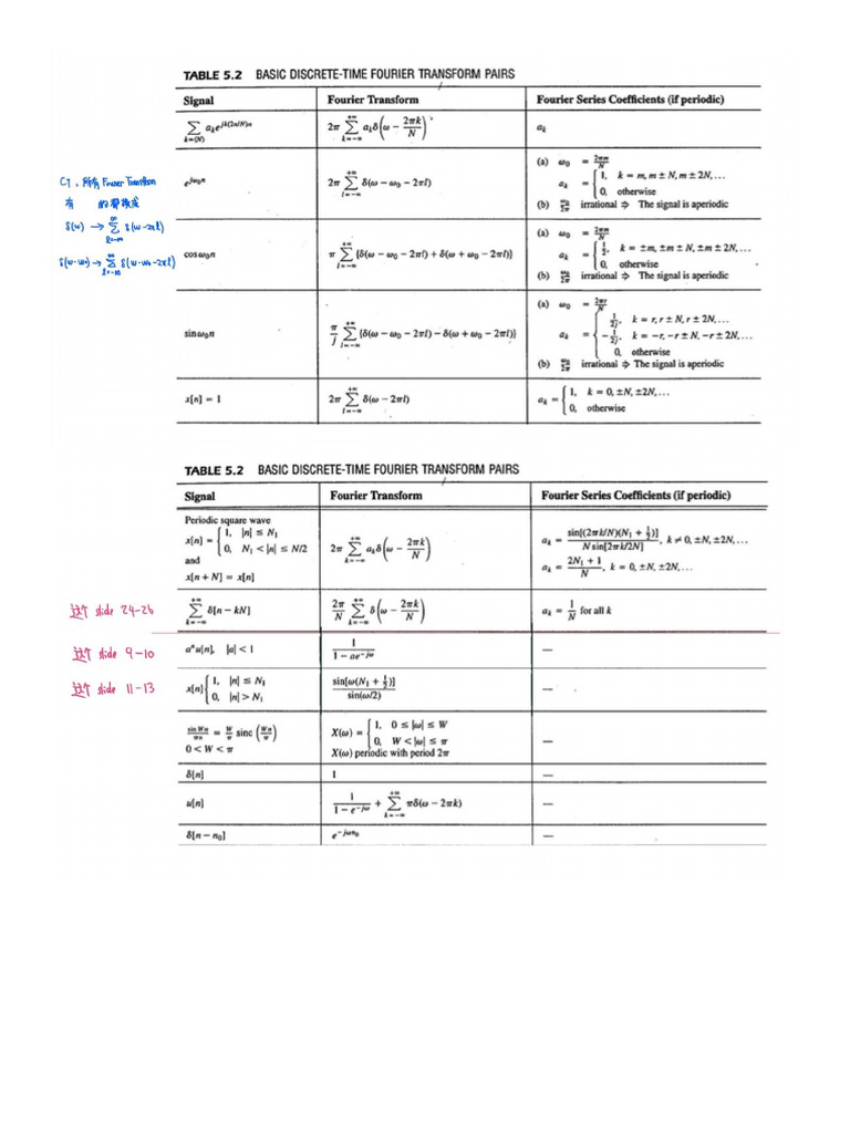 DT formulae | PDF