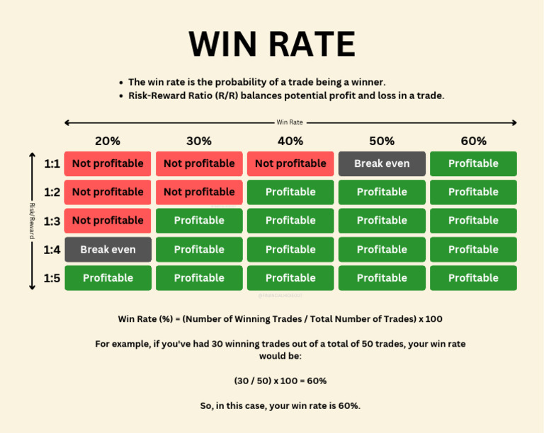 Winning Rate | PDF | Business