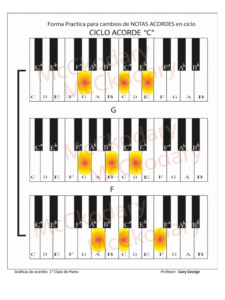 Gráficas de Acordes para Piano | PDF