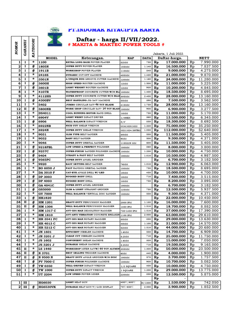 Pricelist Makita Juli 2022 | PDF | Drill | Woodworking