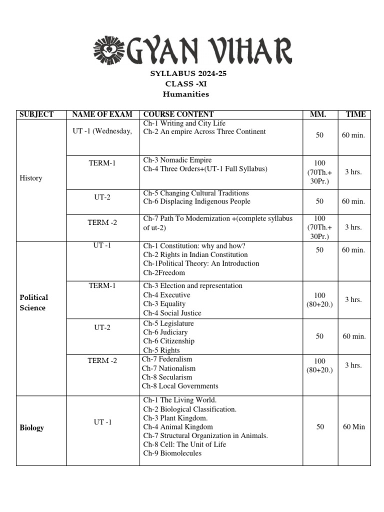 Class 11-HUM-2024-25 | PDF | Microeconomics | Economics