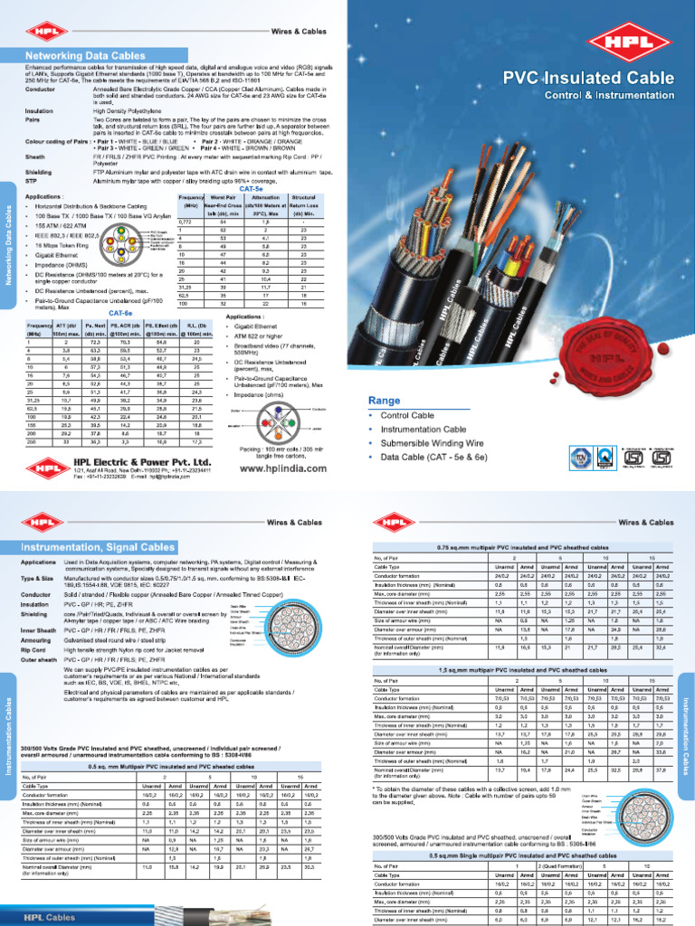PVC Insulated Cable | PDF