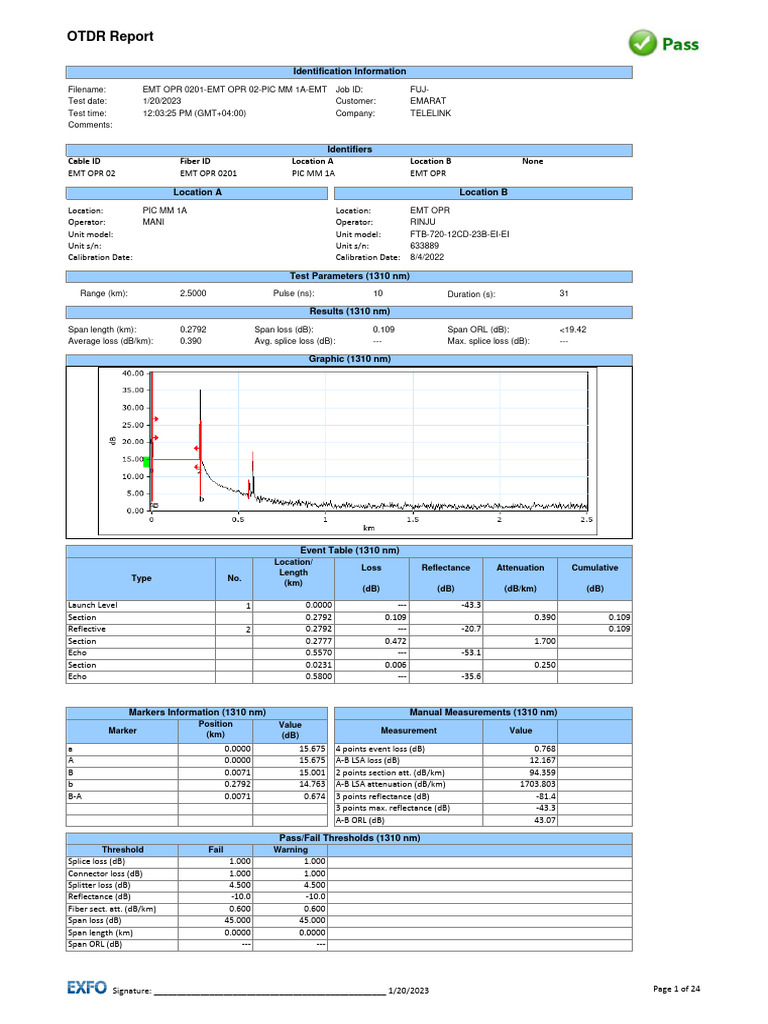 Emt Opr 02 - Emt Opr 0201 | PDF | Optics | Electromagnetic Radiation
