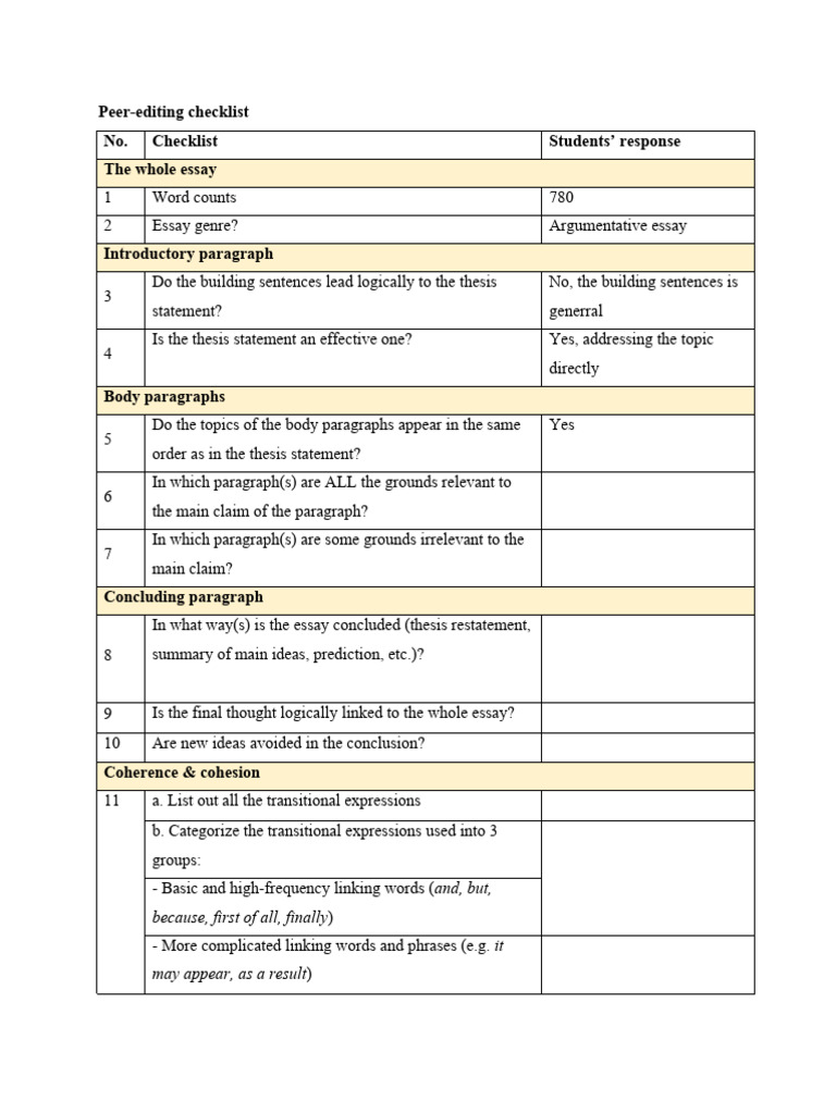 Peer editing checklist | PDF