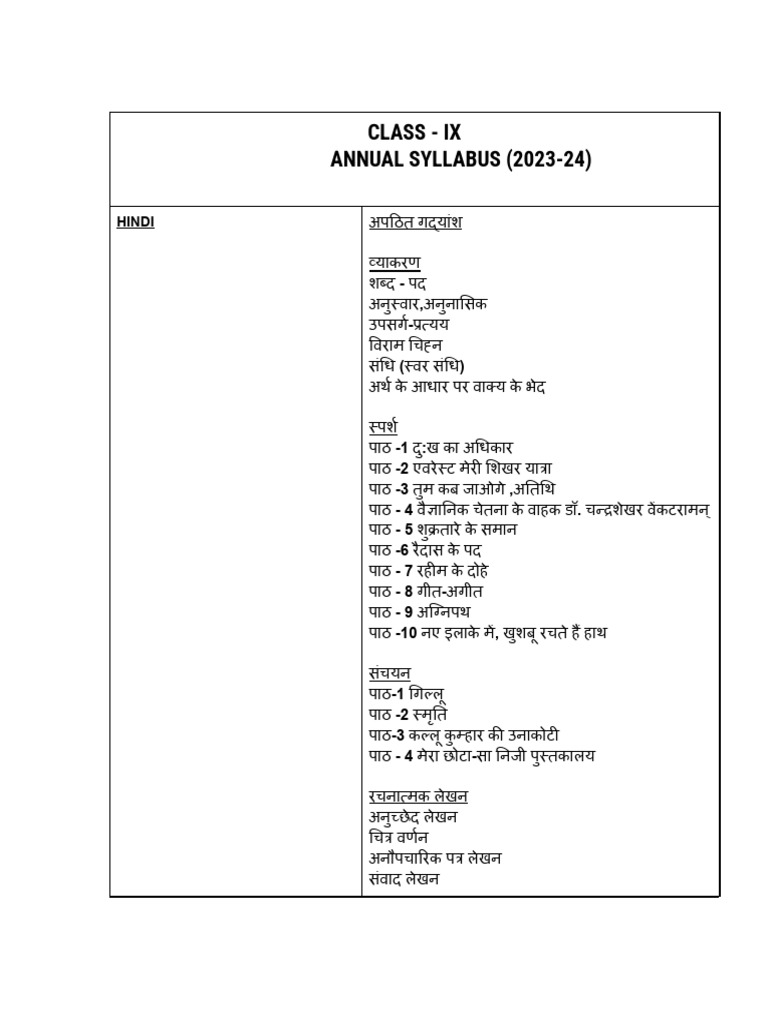 Class Ix - Annual Syllabus (23-24) | PDF
