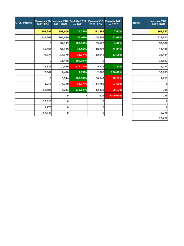 Analiza Diverse | PDF