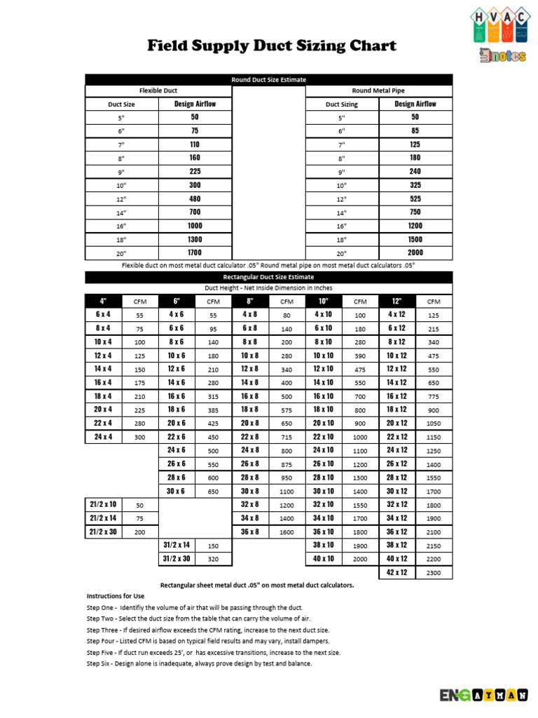 Field Supply Duct Sizing Guide | PDF | Duct (Flow) | Building Technology