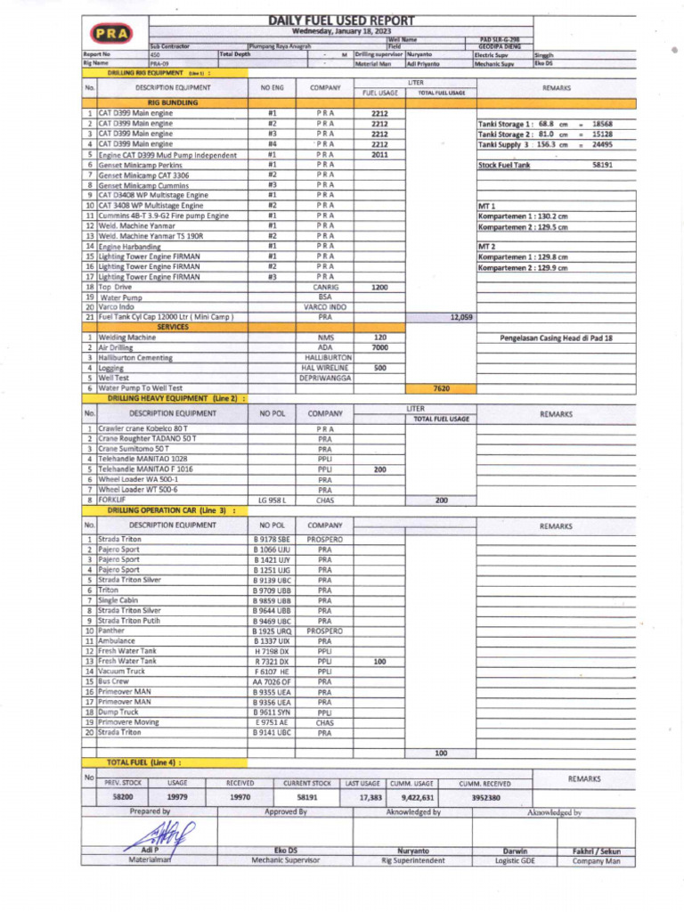 Fuel Report RIG#09 18 January 2023 | PDF
