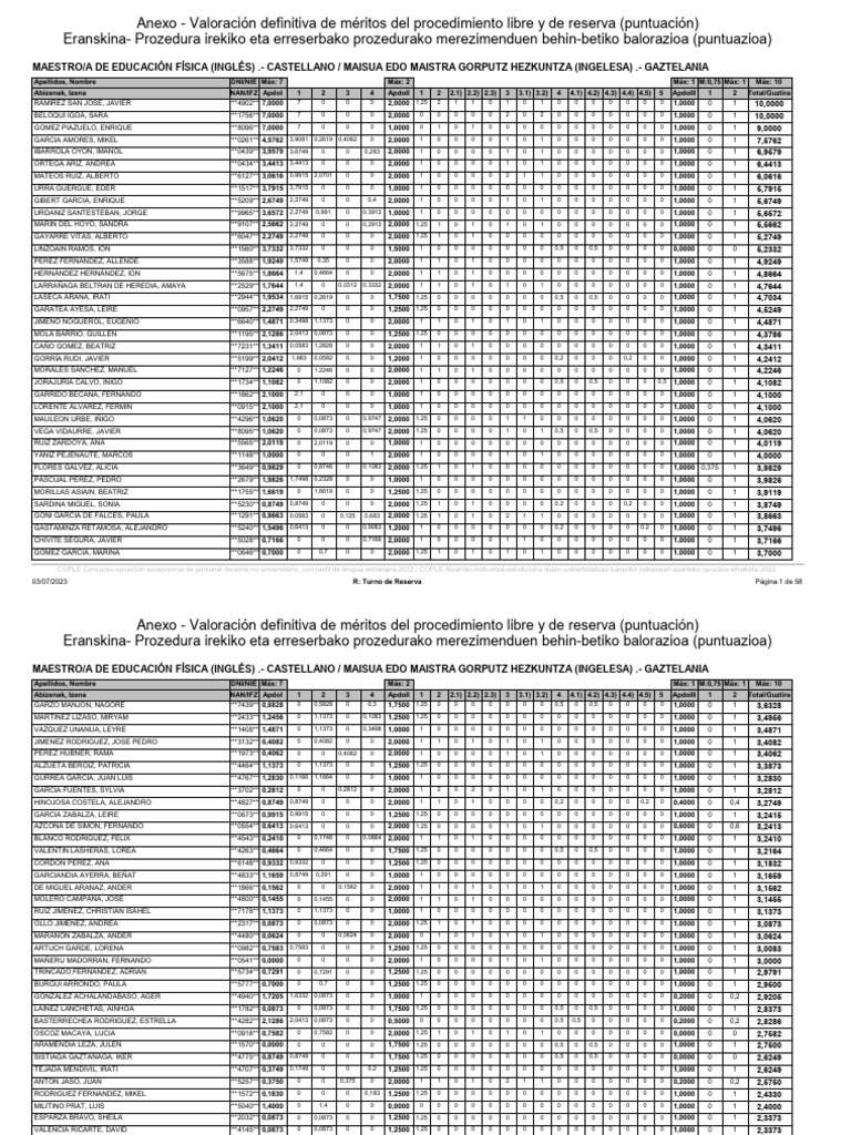 Res 187 SSPPD Baremo Definitivo COPLE Puntuación | PDF