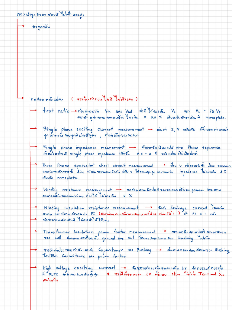 Substation Schematic Simulation Program Based On Graphic User Interface ...