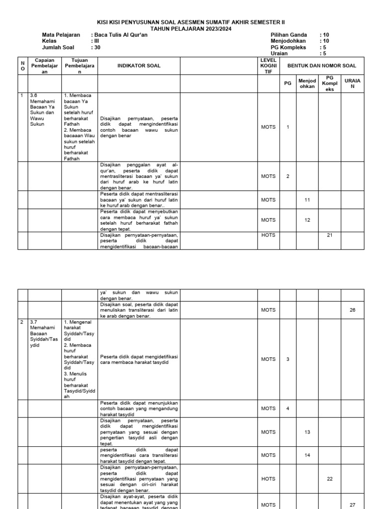 KELAS 3_BTQ_ASAS 2_2023-2024_KISI-KISI | PDF