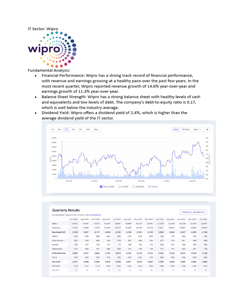 Sapm Assignment | Download Free PDF | Technical Analysis | Dividend