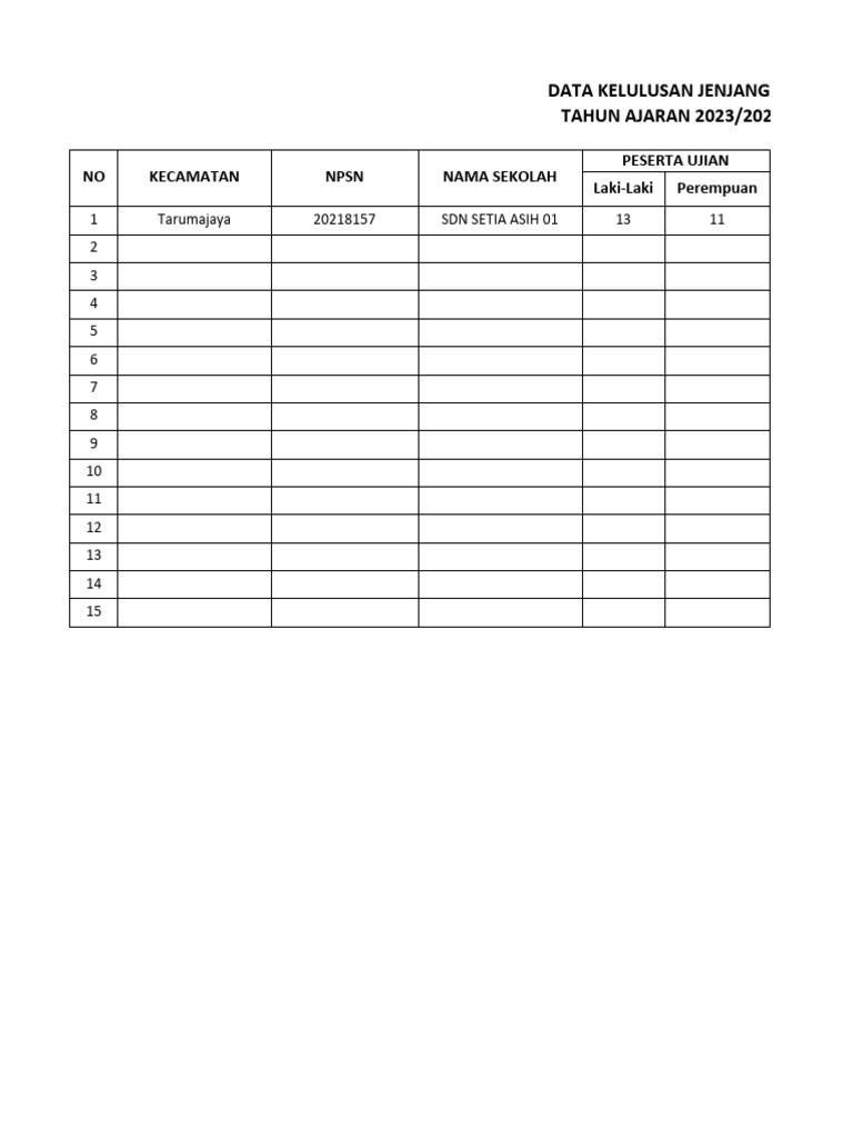 DATA KELULUSAN JENJANG SD-2 | PDF