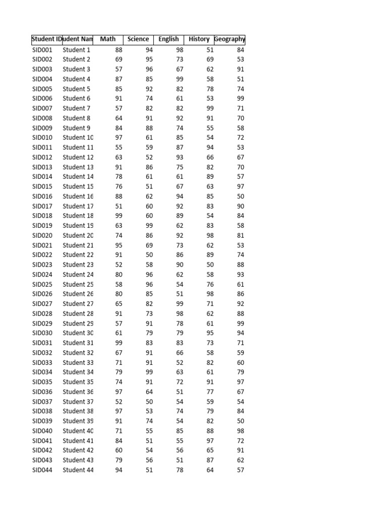 Student Subject Marks | PDF