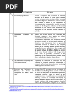 PC03 IT (RSPP & SPDI Rule 2011 by Rajeev AAO | PDF | Information | Audit