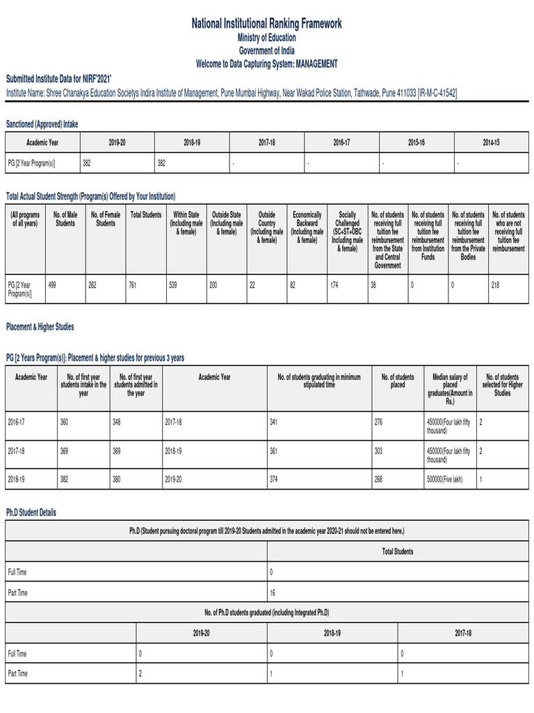 NIRF-Submitted-Data-2021 | PDF