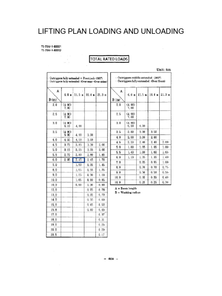 LIFTING PLAN LOADING AND UNLOADING Baja Dengan Crane CP | PDF