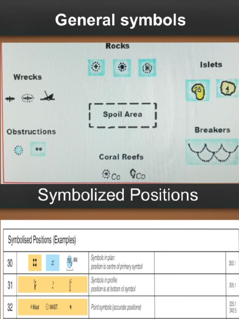 Symbols | PDF