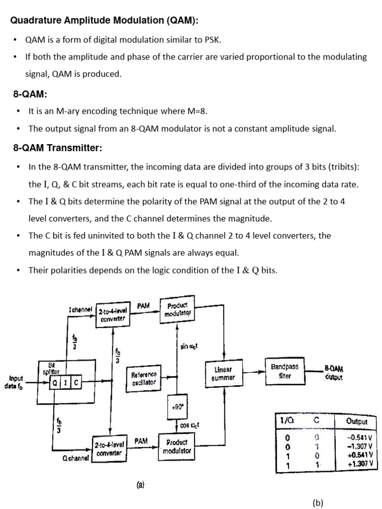 Quadrature Amplitude Modulation Pdf Modulation Bit Rate