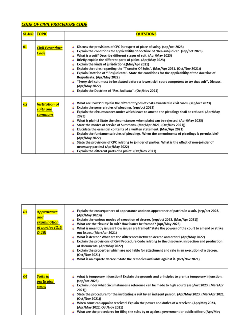 CPC Question Booklet 123 | PDF | Lawsuit | Res Judicata