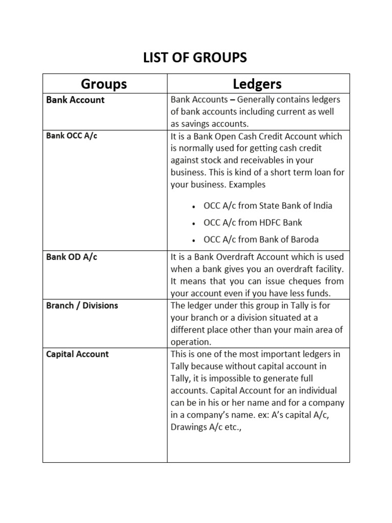 List of Groups PDF | PDF | Banks | Value Added Tax