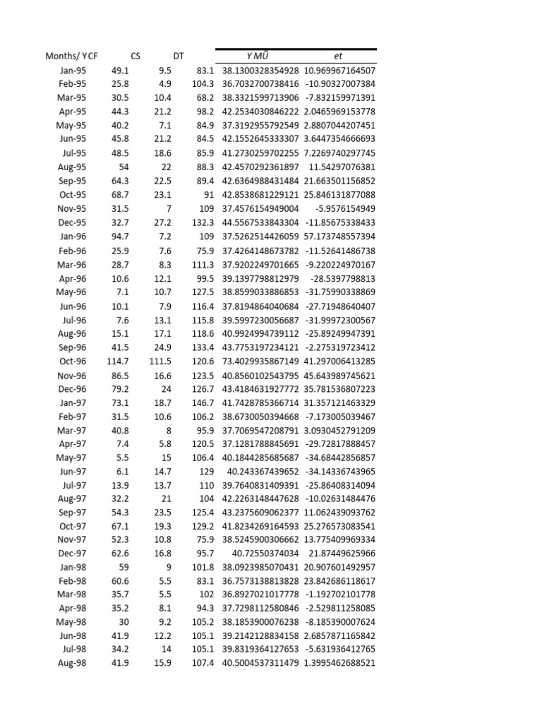 Monthly Data Analysis and Regression Results | PDF | Errors And ...