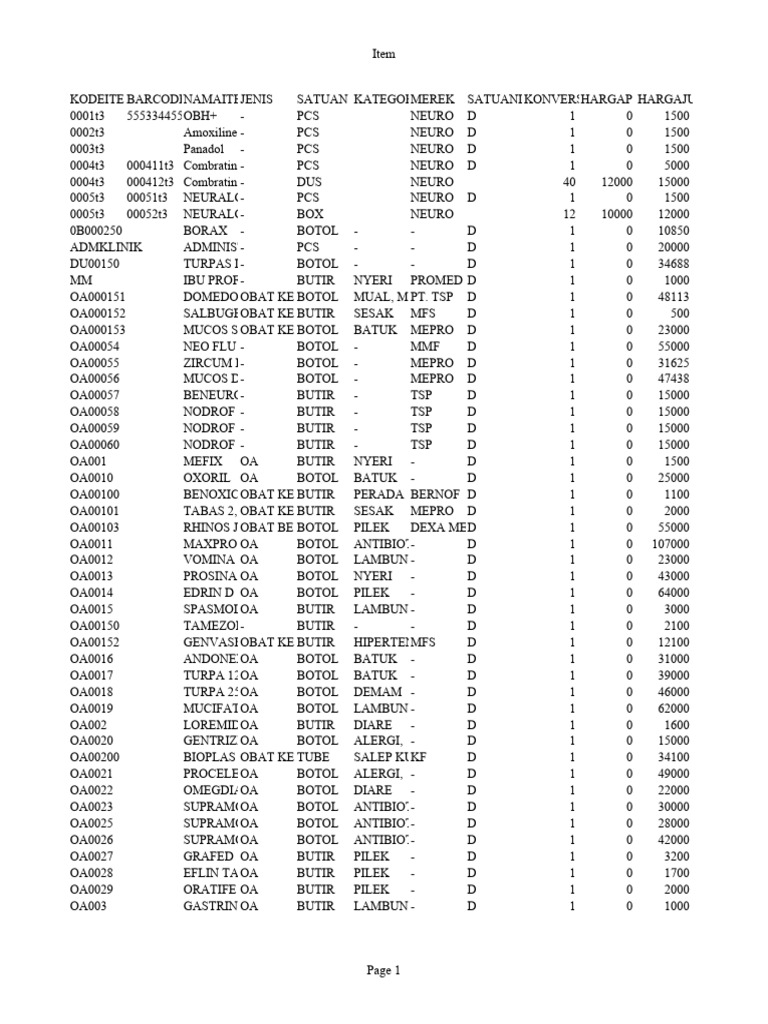 Pharmaceutical Inventory List | PDF