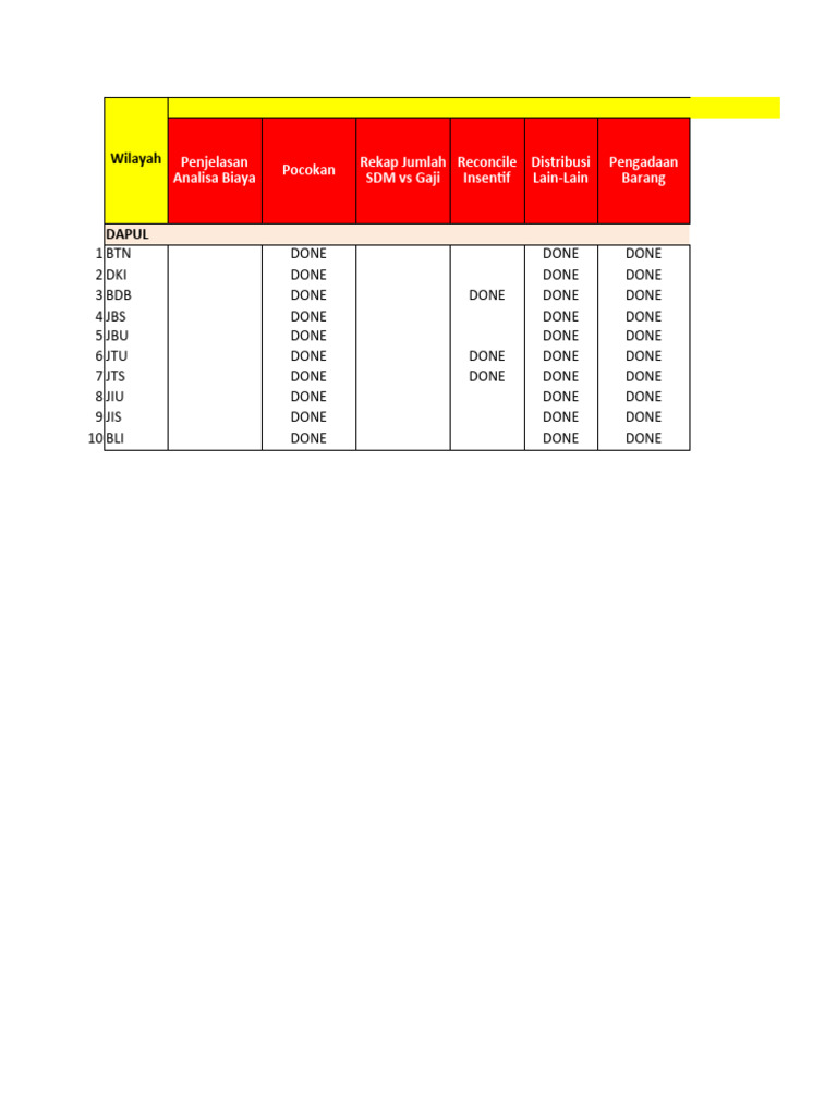 Data Permintaan dan Biaya 2024 | PDF