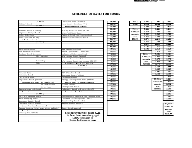 Schedule Rates For Bonds | PDF | Bonds (Finance)