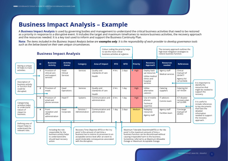 Topic Resource 4 Business Impact Analysis | PDF | Disaster Recovery ...