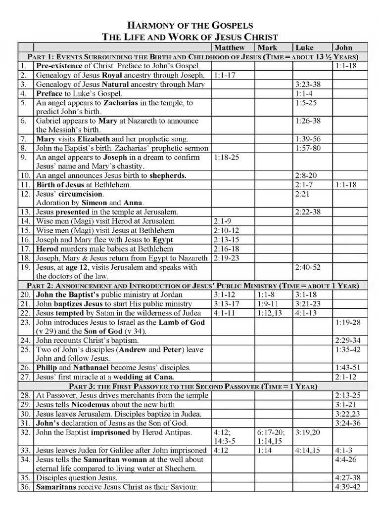 The Life of Jesus Christ in Summary | PDF | Jesus | Ministry Of Jesus