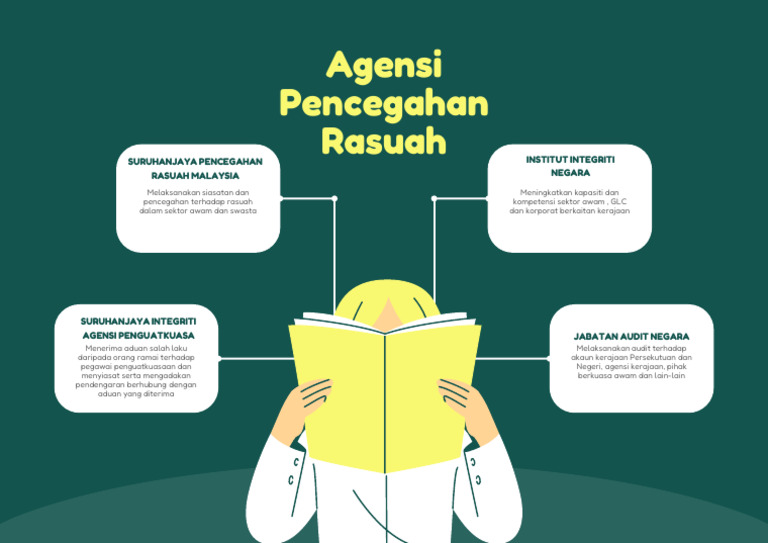 peta minda anti rasuah | PDF