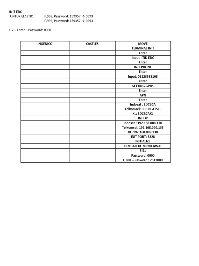 Langkah INIT EDC | PDF