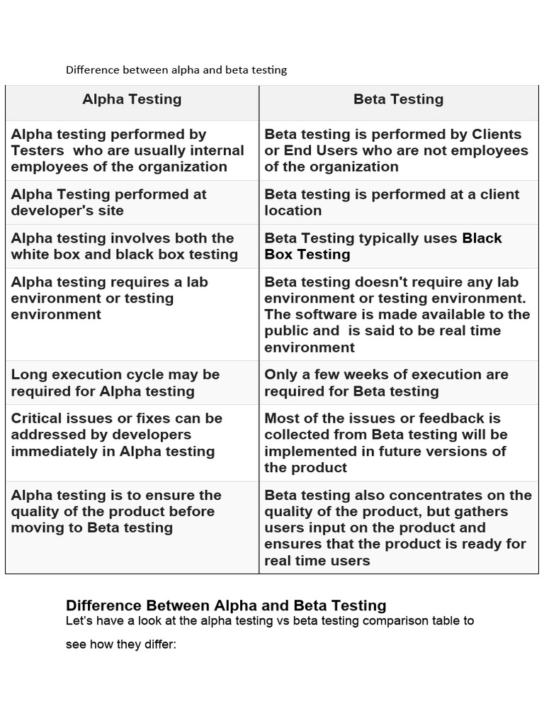 Difference Between Alpha and Beta Testing | PDF | Software Testing ...