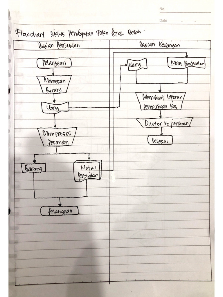 Flowchart Pendapatan Kelompok 2 | PDF