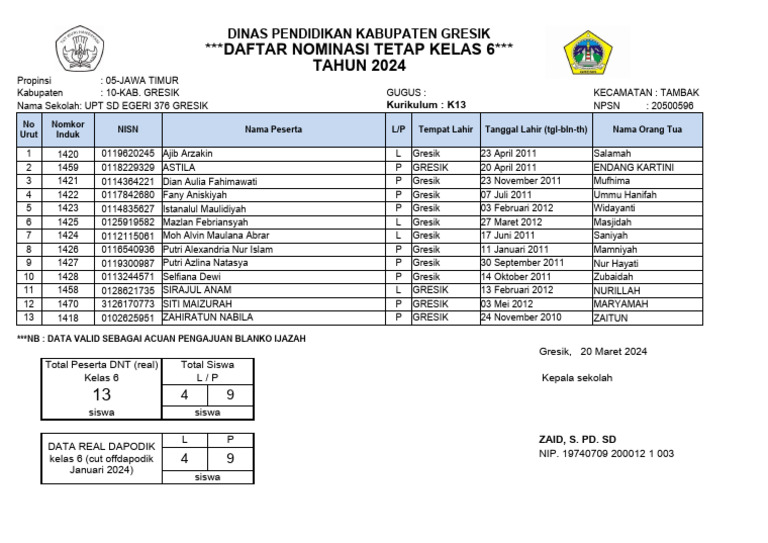contoh form data siswa DNT 2024 (1) | PDF