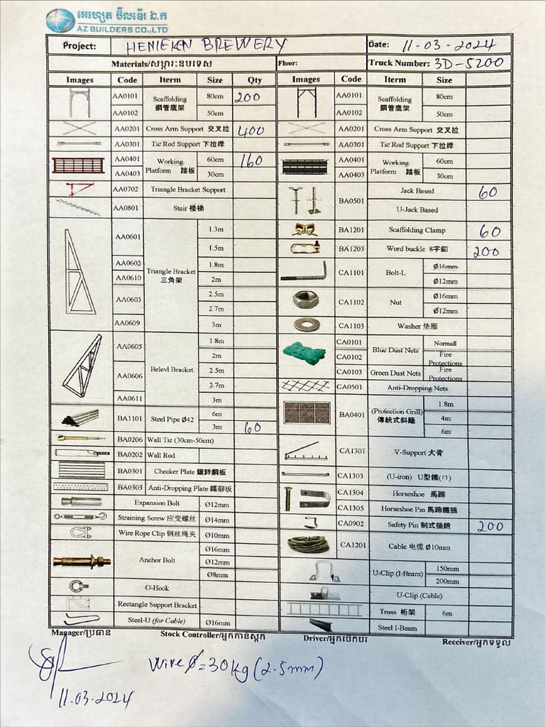 Material Delivery | PDF
