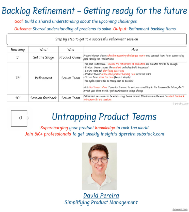 Delivery - Backlog Refinement | PDF