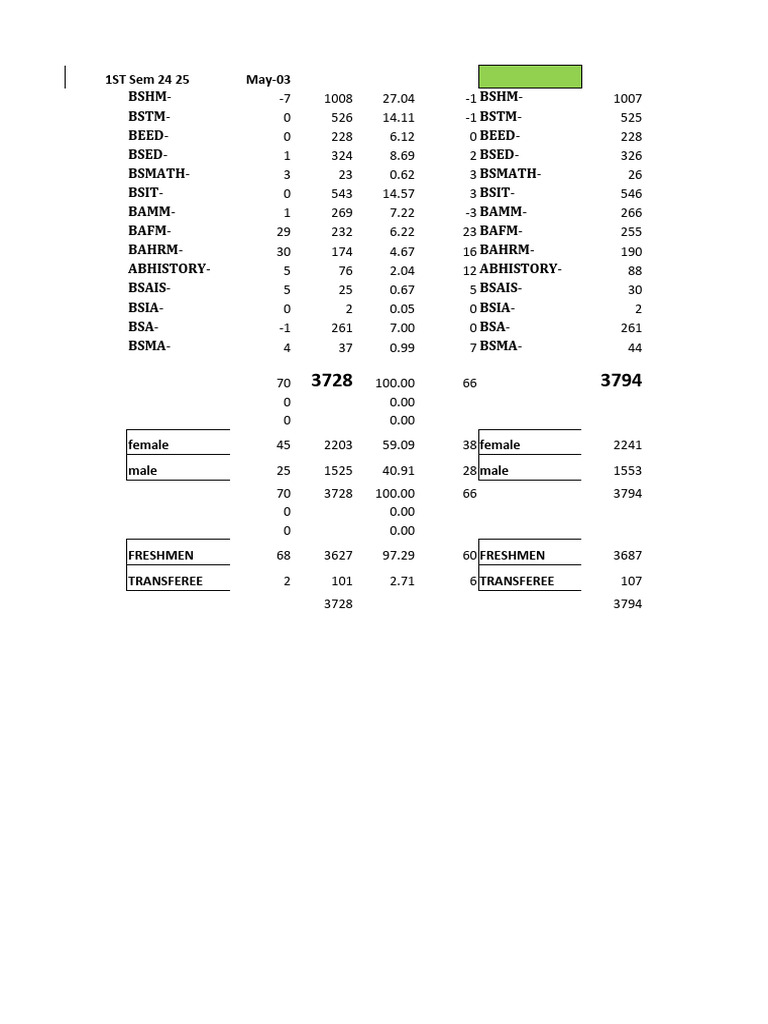 Tabulation 1 S Ay 24 25 | PDF