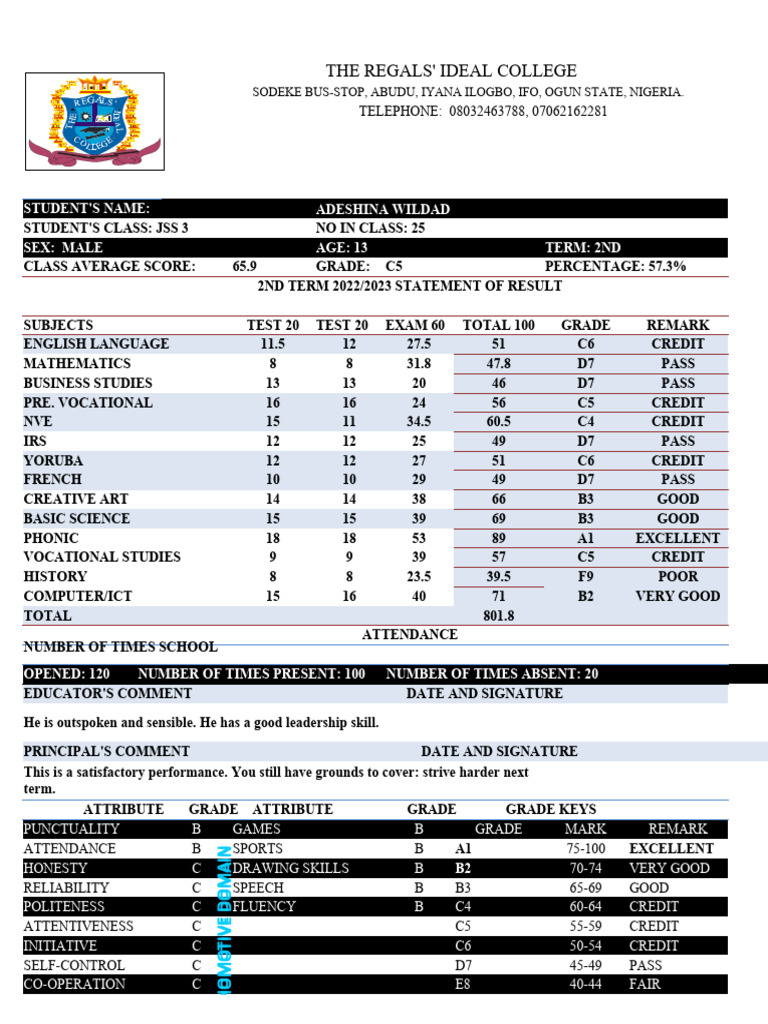 3rd Term Jss 3 2022 2023 Result | PDF | Cognitive Science | Science