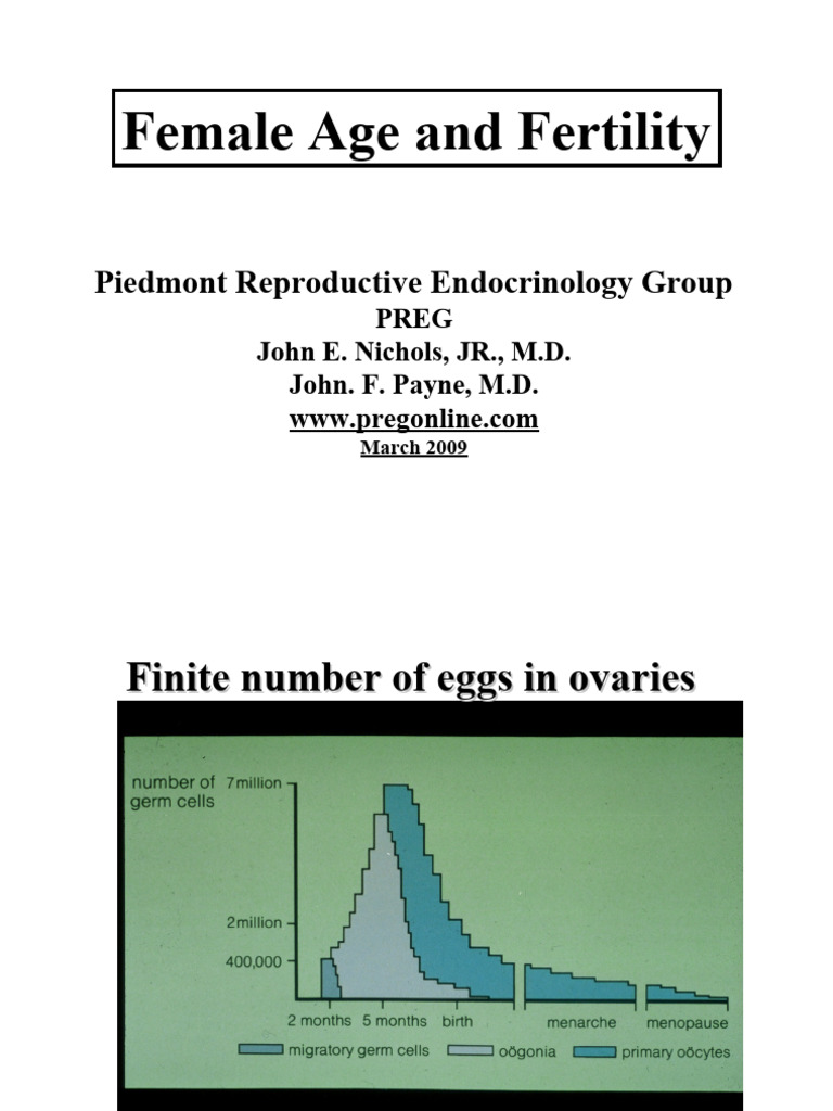 Age and Fertility Handout Preg 3 | PDF | Fertility | Ovary