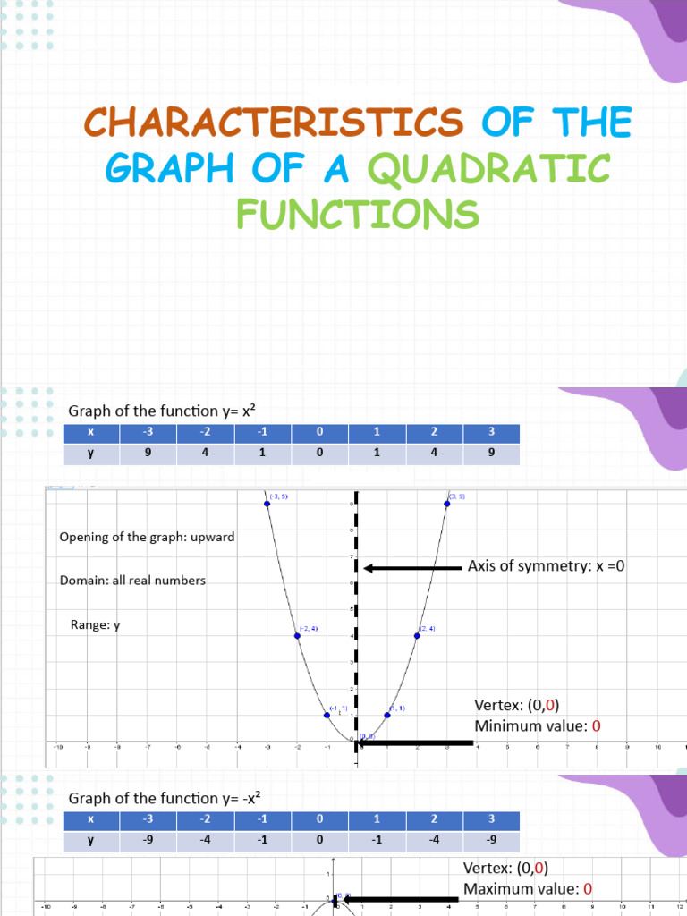 Characteristic of The Graph of A Quadratic Functions | PDF ... Characteristic of The Graph of A Quadratic Functions | PDF ...
