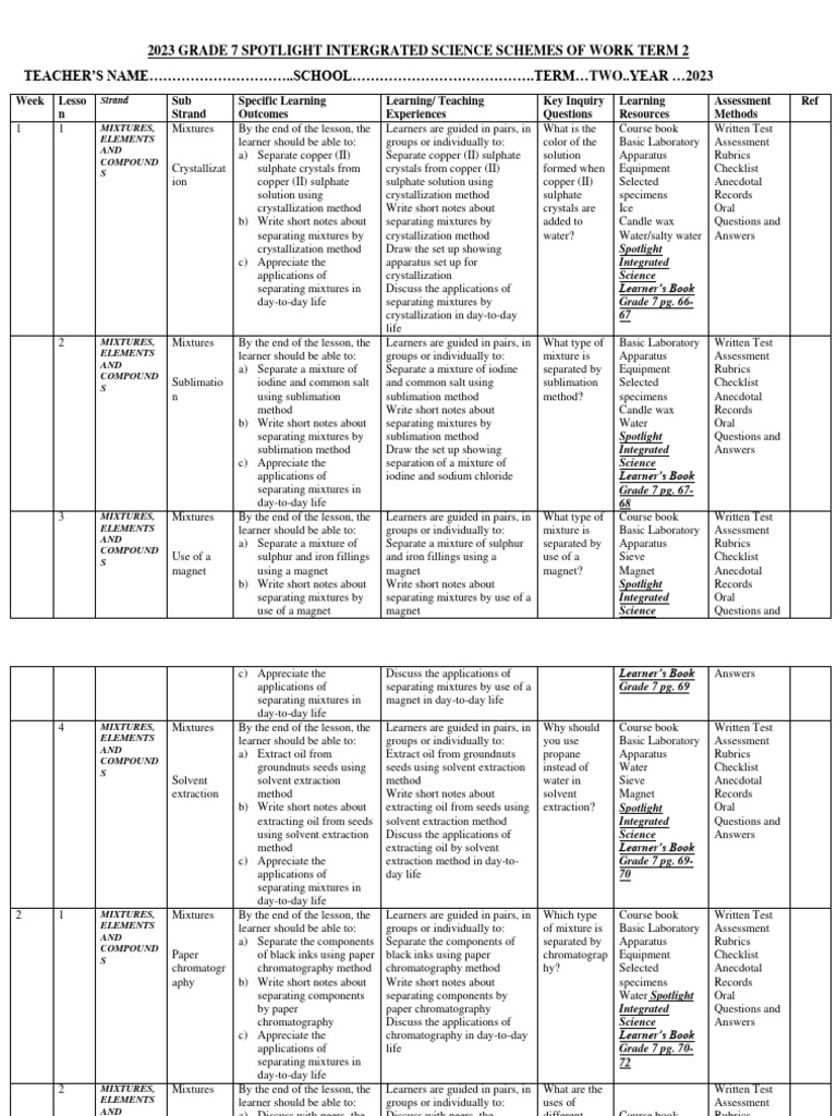 2023 Grade 7 Spotlight Intergrated Science Schemes of Work Term 2 | PDF ...