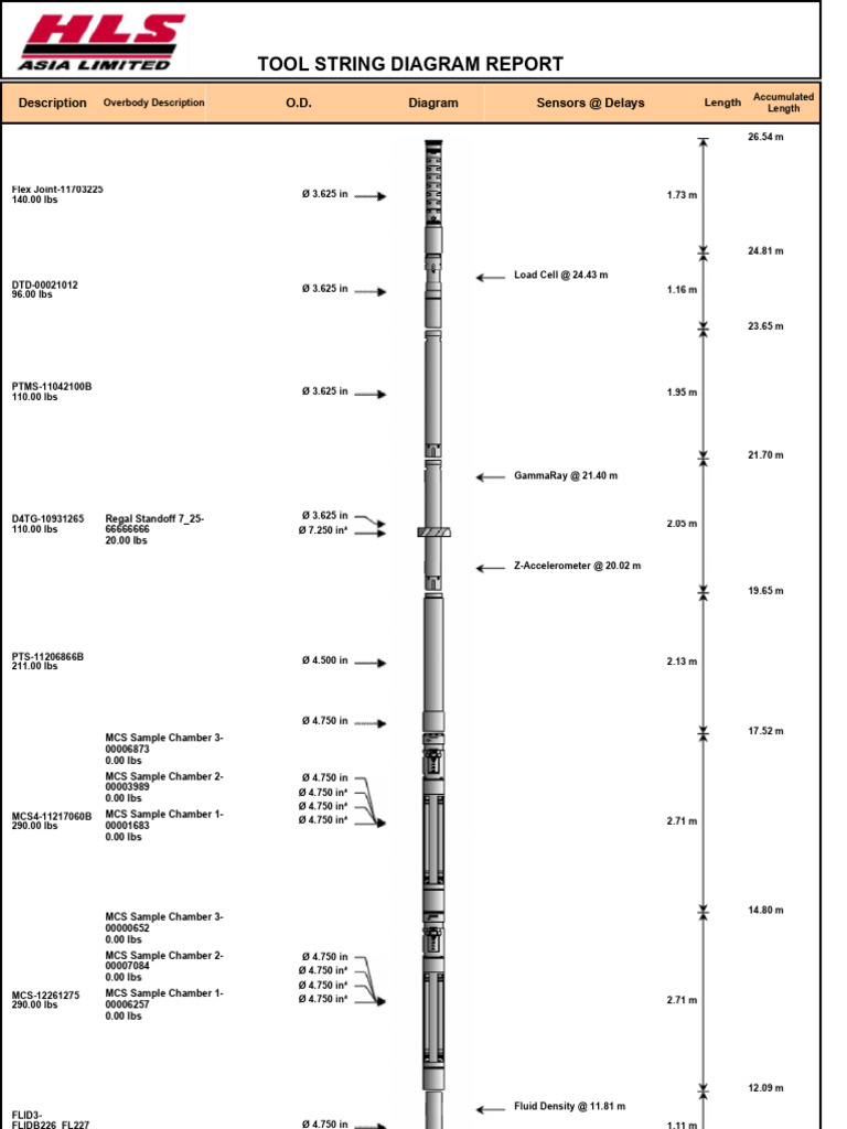 HLS Tool Pusher's Log (TPL - MDT) Log Tool Make Up | PDF | Fluid ...